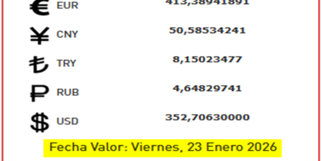 BCV. Cambio oficial referencial para transacciones del viernes 23 de ...